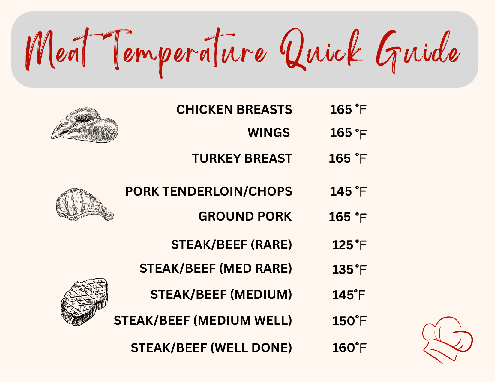 Meat Temperature Guide Printable